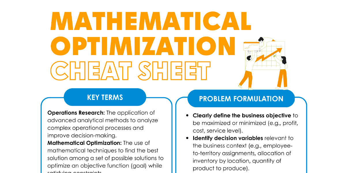 Mathematical Optimization Cheat Sheet: A Guide to Basic Concepts Mathematical Optimization Cheat Sheet: A Guide to Basic Concepts